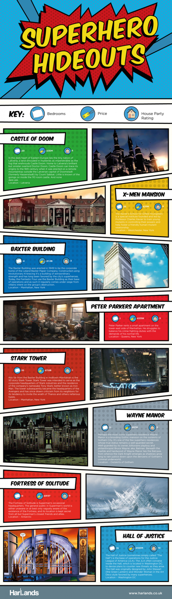 Best Superhero Hideouts