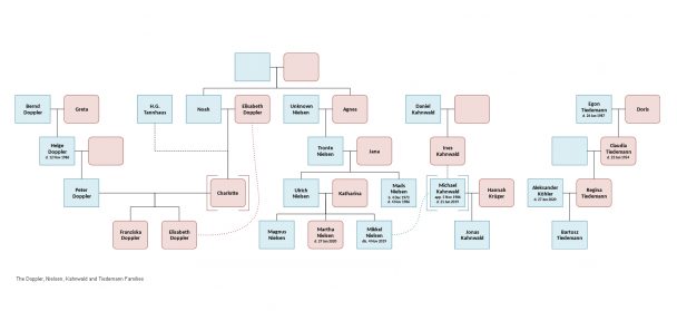 Netflix's Dark Season 3 Gets Release Date